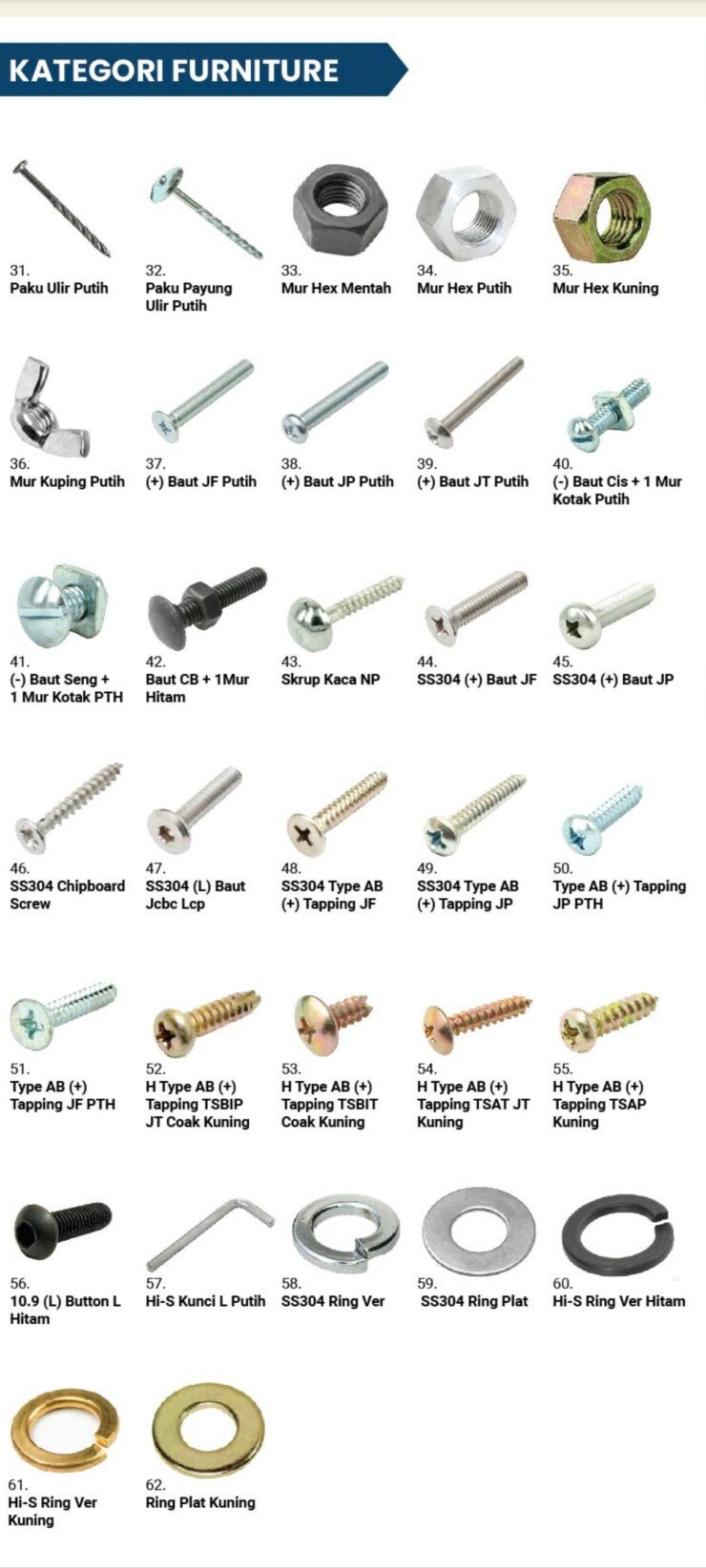 Mur & Baut Grade 8.8, A325, F10T, dan 4.6 Lengkap Belu - PT Solusi Inti ...