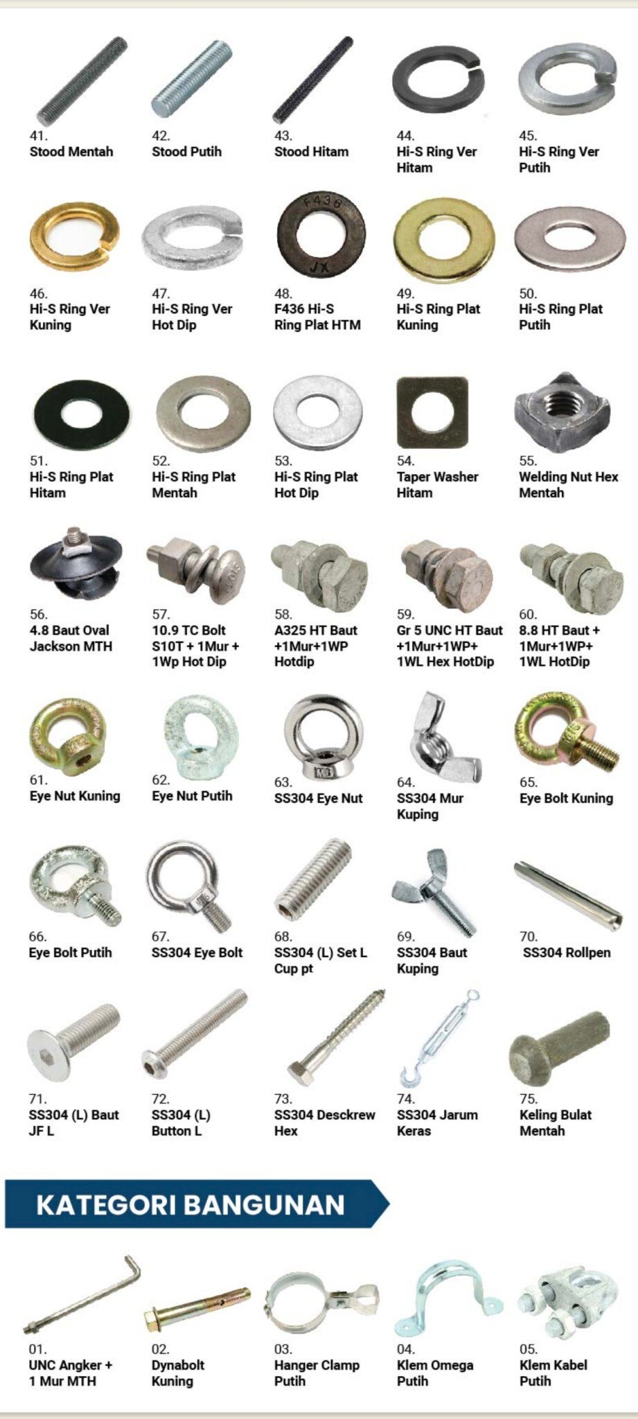 Mur & Baut Grade 8.8, A325, F10T, dan 4.6 Lengkap Way Kanan - PT Solusi ...