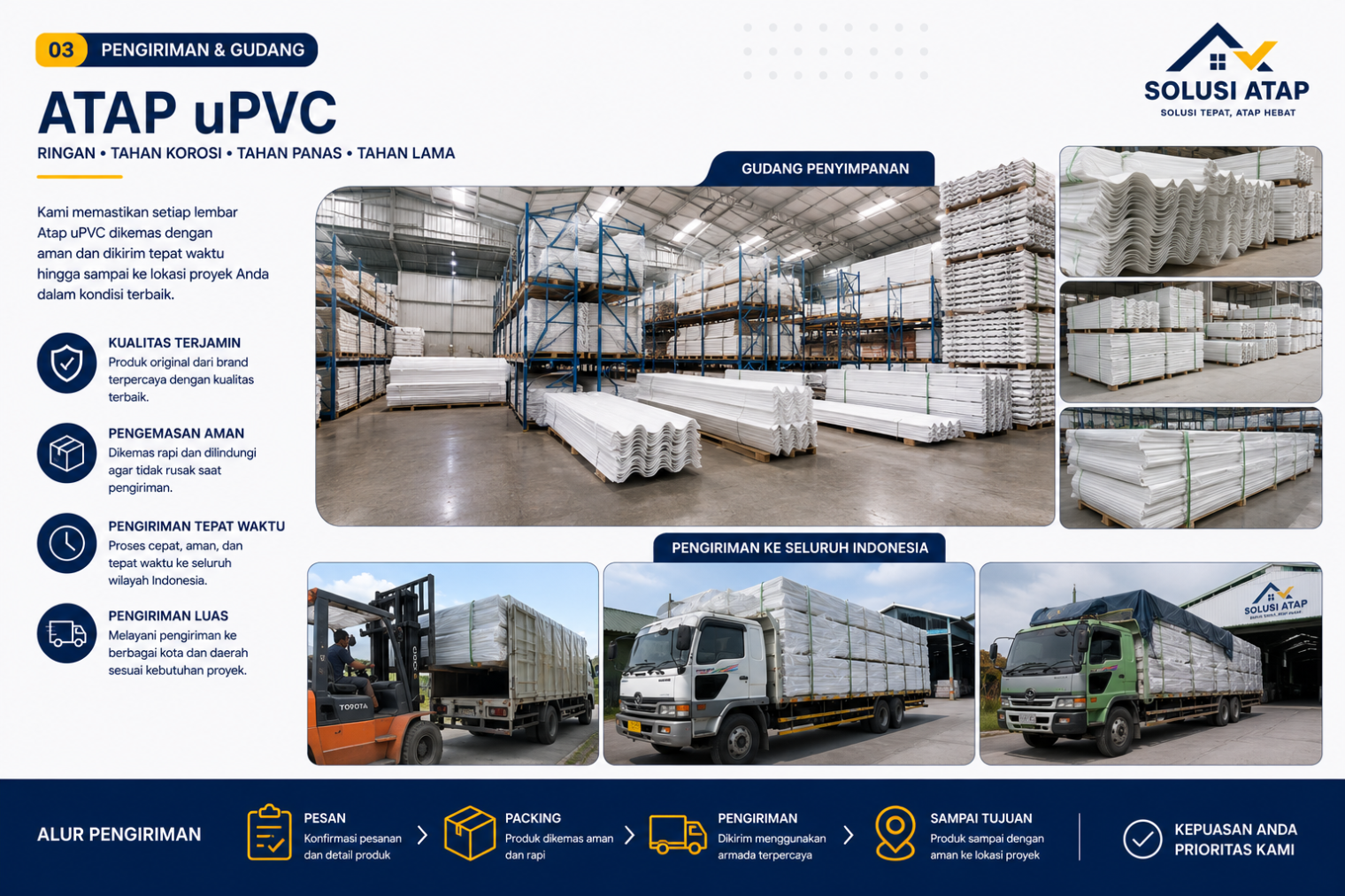 pemasok atap upvc depok bogor bekasi - PT Solusi Inti Bersama